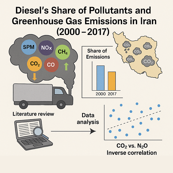 Journal of Engineering in Industrial Research